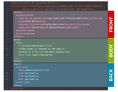 XML JATS: qué es y para qué sirve - Paideia Studio