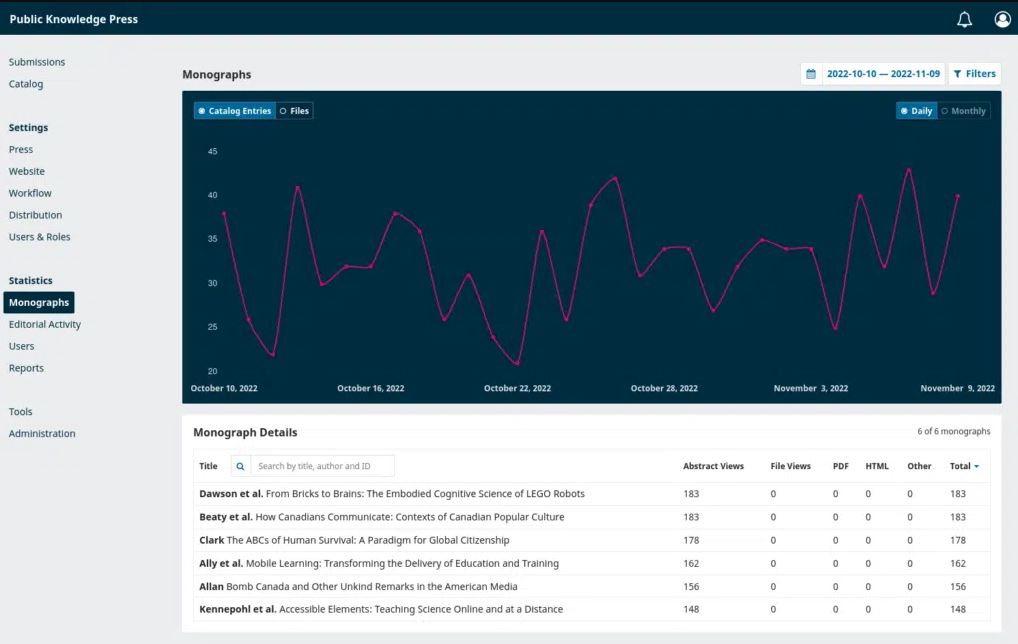 Open Monograph Press: qué es, cómo funciona y cómo gestionarla - Paideia Studio