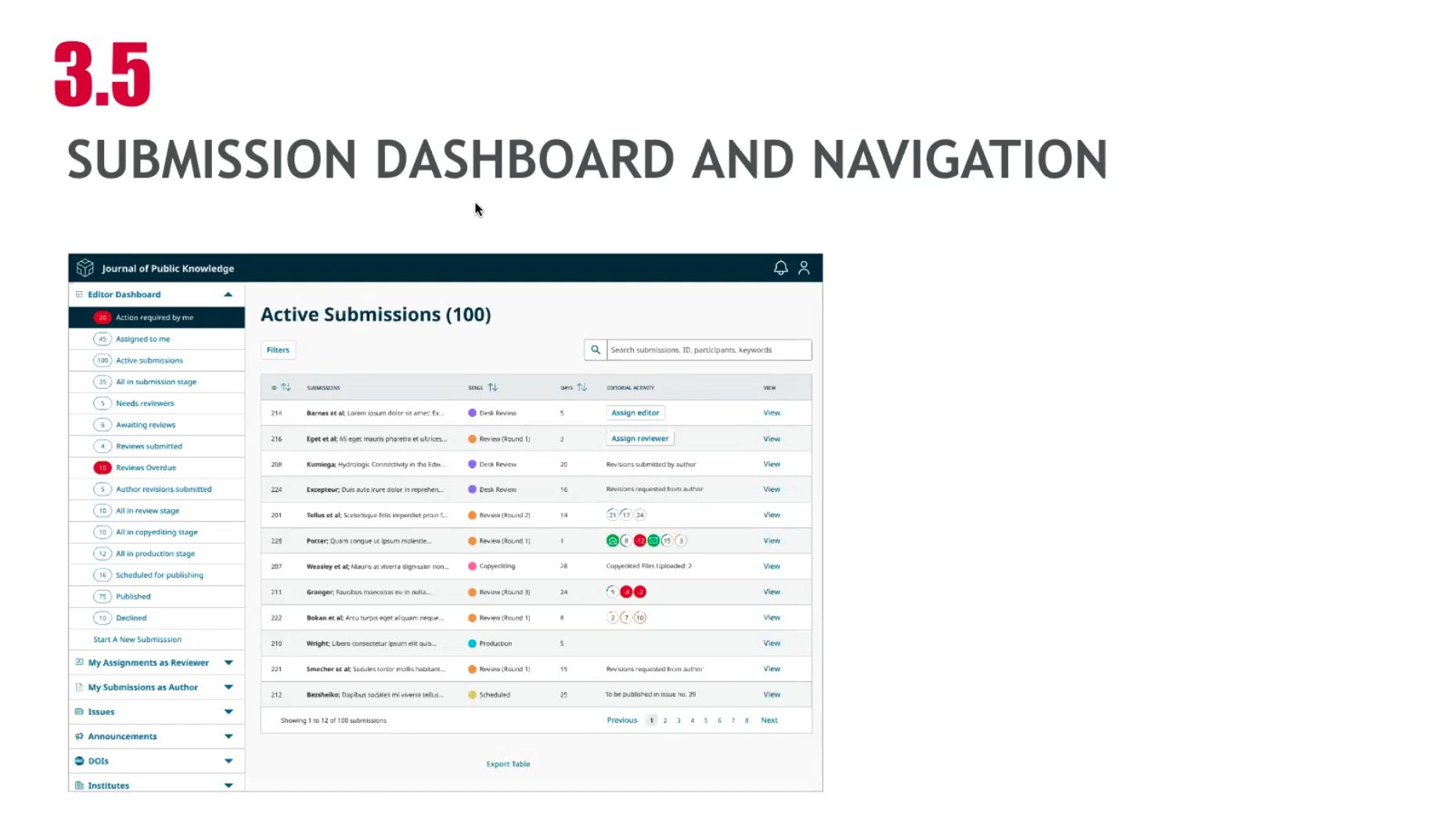 Top 10 de revistas más citadas segun CiteScore - Paideia Studio